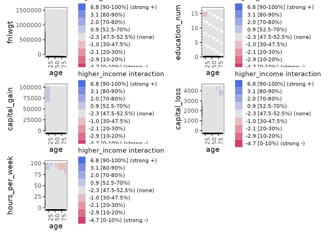 Comparison between ALEPlot and ale packages • ale